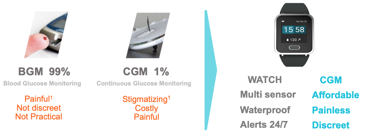 PKvitality Continuous Glucose Monitor K’Watch is Exciting - Insulin Nation